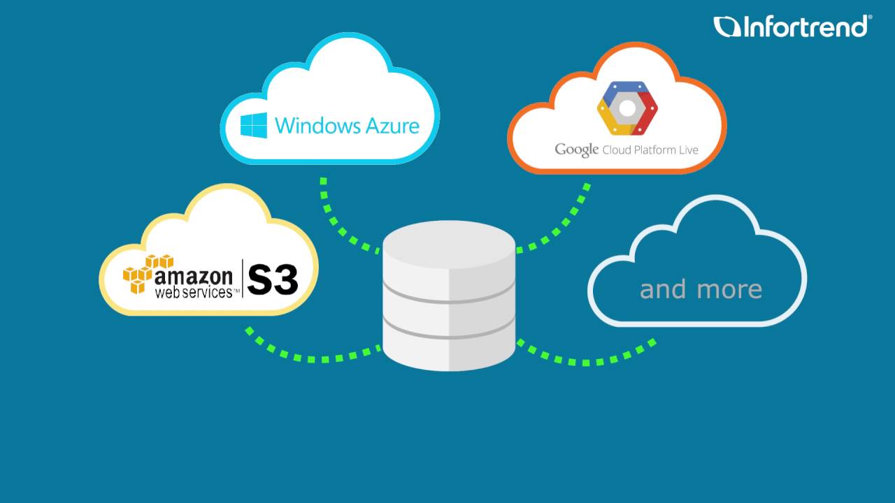 The introduction to EonStor GS 3000 Series - YouTube