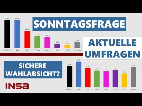 INSA-Umfragen: Sonntagsfrage, gesellschaftlicher Aufstieg, Gott der Bibel und mehr