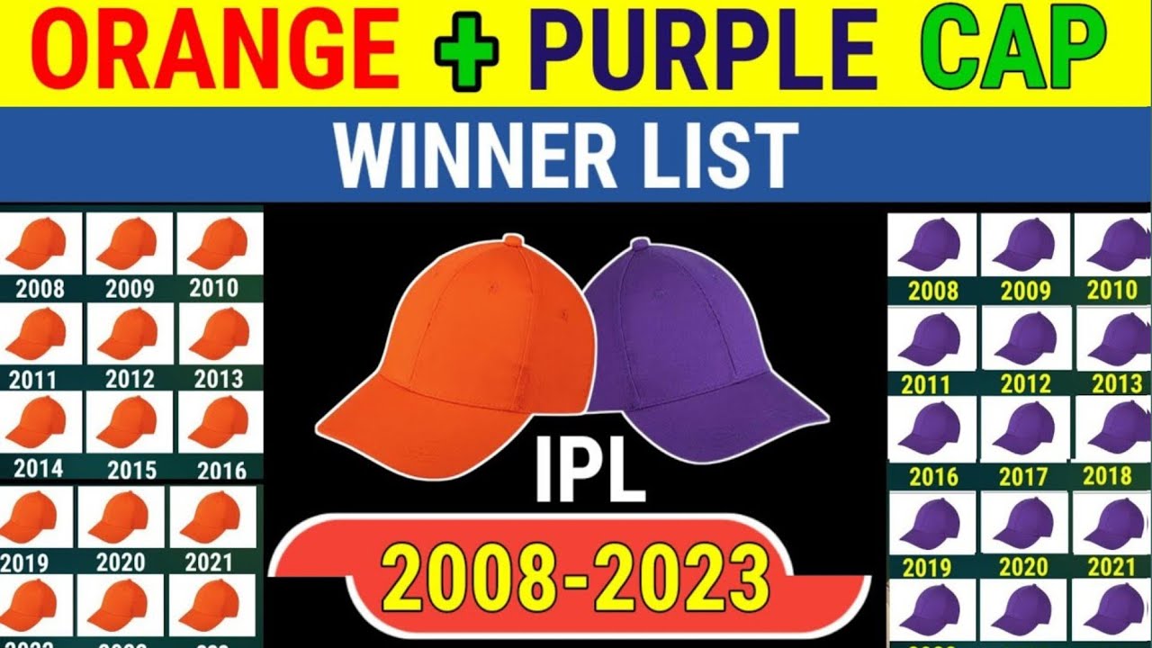 Orange cup or purple cap winner in IPL history/किस किस के नाम हैIPLमे ...