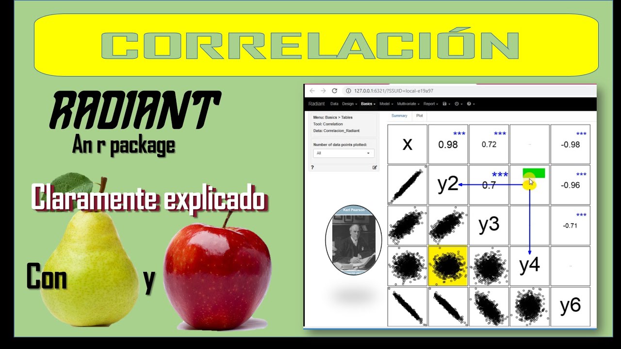 CORRELACIÓN LINEAL: CALCULADA EN RADIANT: UN PAQUETE DE R.:CLARAMENTE ...