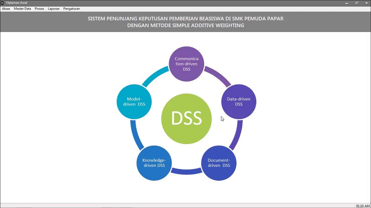 APLIKASI SPK PENERIMAAN BEASISWA DENGAN METODE SIMPLE ADDITIVE ...