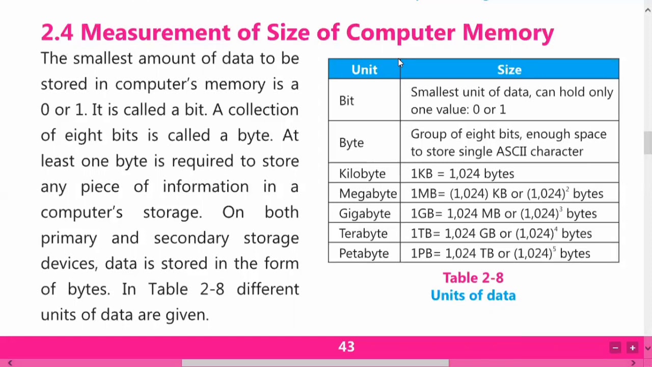 9 Computer Memory Units YouTube 9-computer-memory-units-youtube