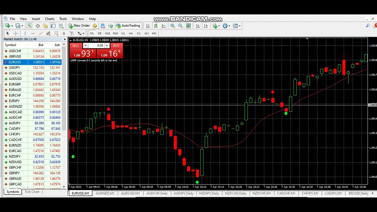 change your Life, with this, Best of the World Indicator, Install it ...