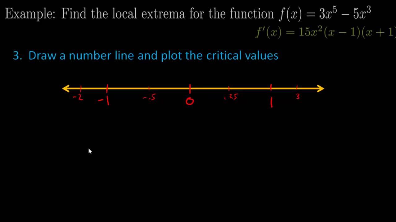 Curve Sketching - First Derivative Test - YouTube
