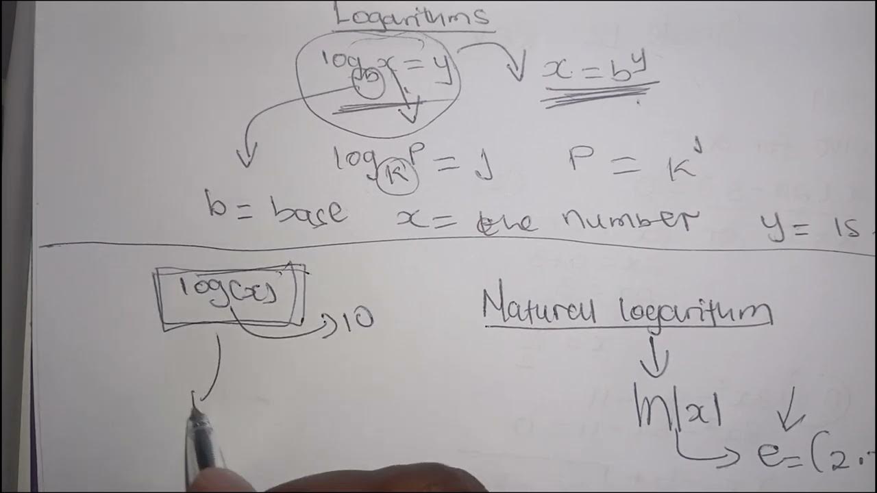 Mastering Logarithms Definitions, Properties, and Practice Problems(JJ ...
