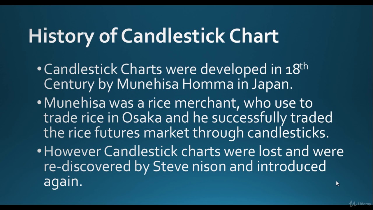 2. Candlestick History.mp4 - YouTube