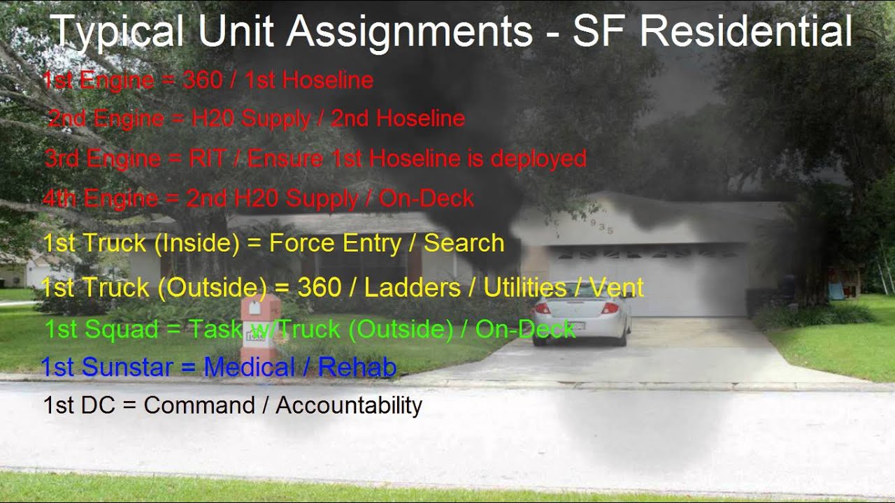 Typical Unit Assignmments - Single-Family Residential Fire Simulation ...
