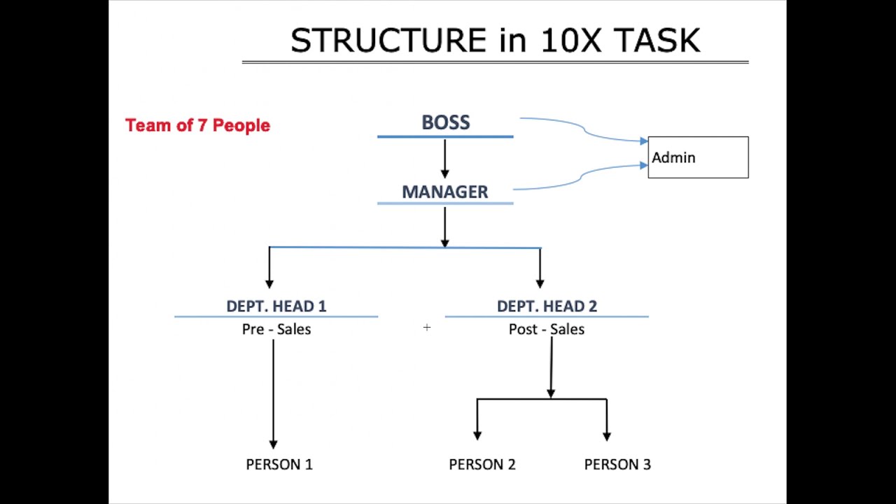 Video - 1.3 : How to Add Team into 10x Task - Master Records - YouTube