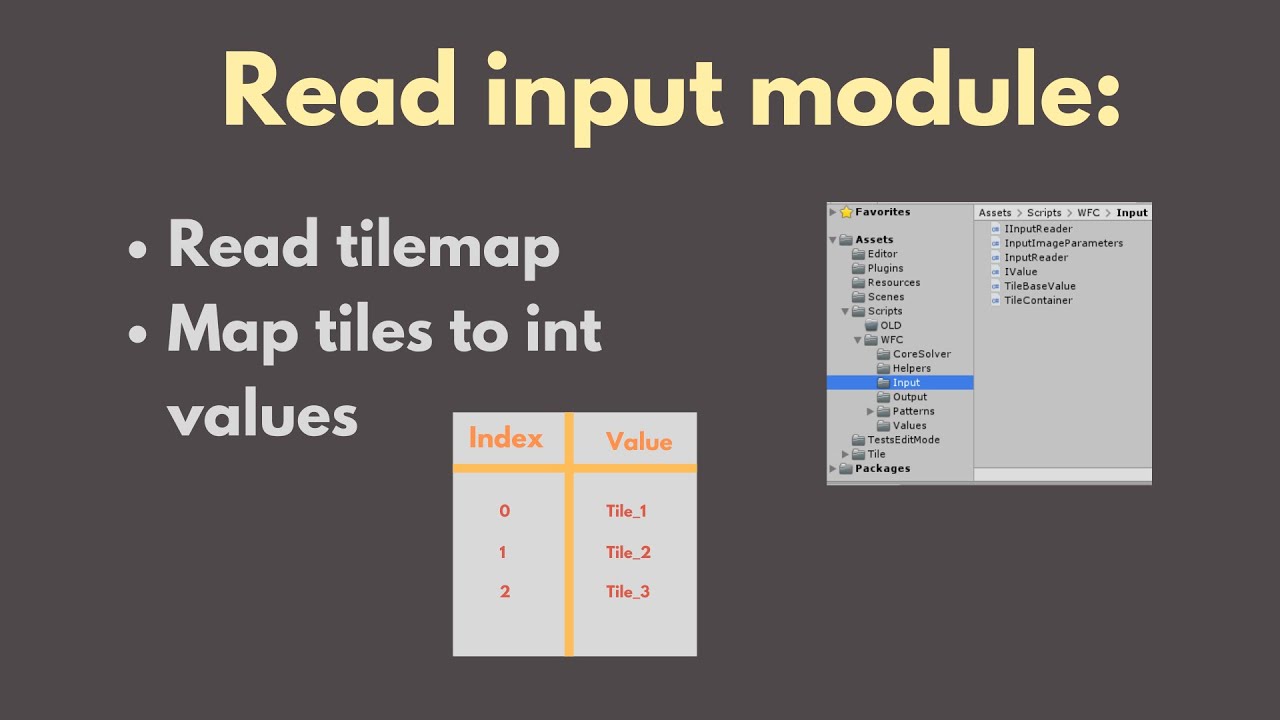 Wave Function Collapse Tutorial 10 Coding Input Reader Part 1 Youtube 6740
