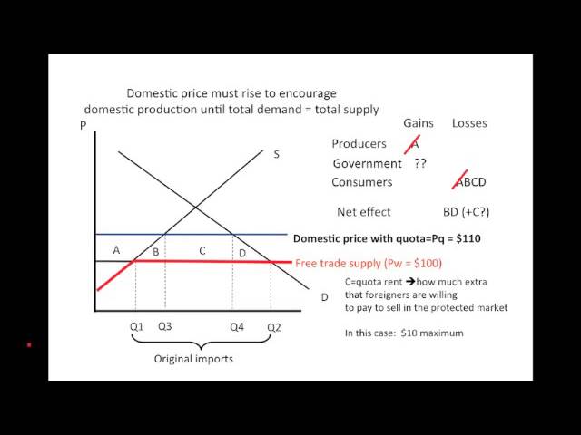 Quota Graph