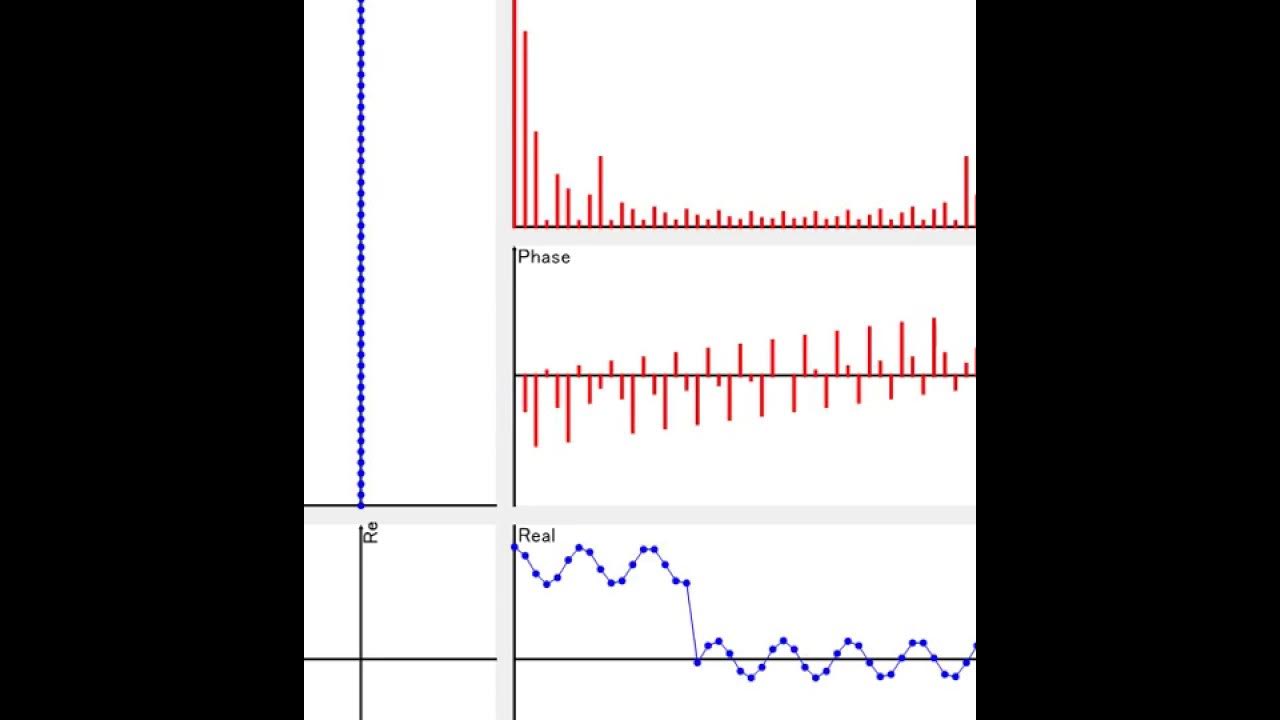 Fourier Transform Animation - YouTube