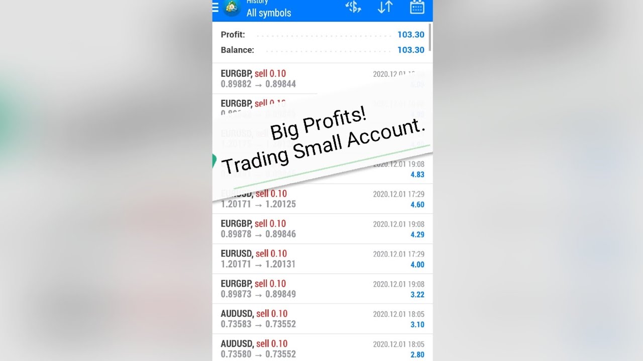 How to Make Big Profits Trading a Small Account | Best Forex strategy ...