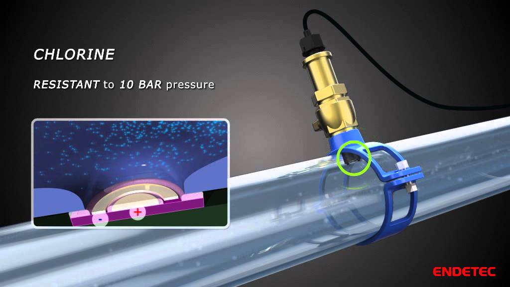 Endetec KAPTA™ 3000 MULTI SENSOR WATER PROBES - YouTube