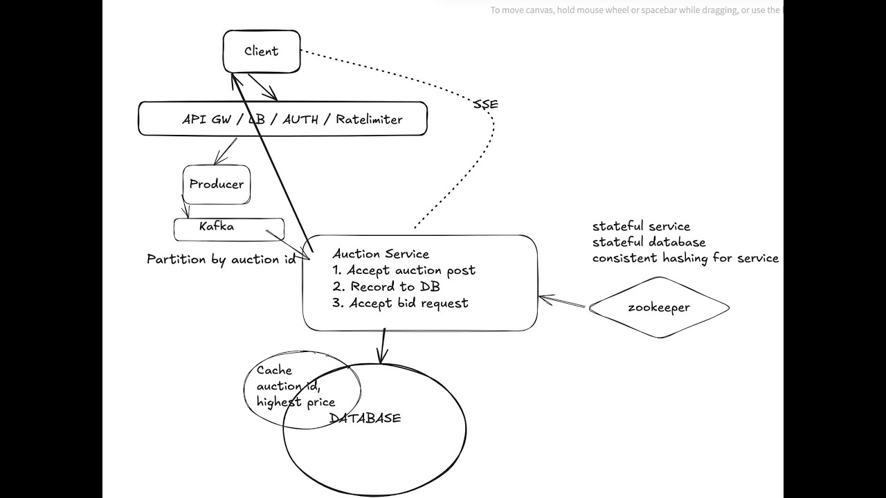 System Design -- Auction / Bidding System - YouTube