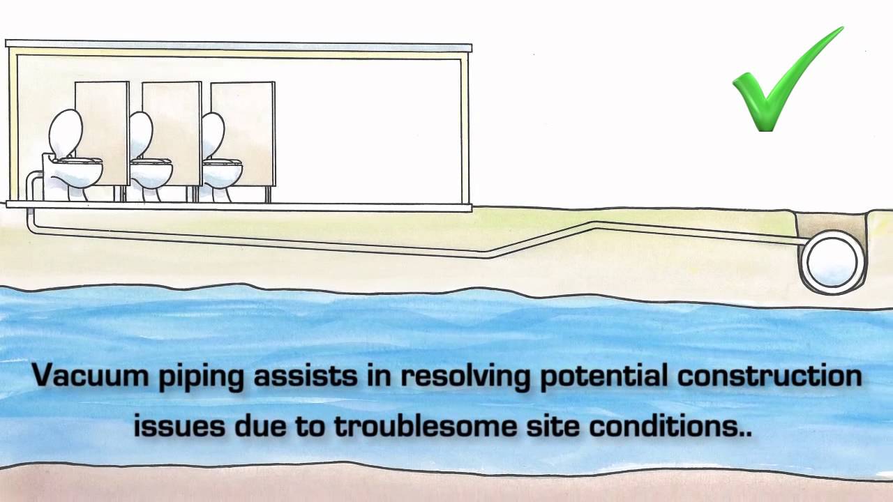 Avac Australia: Vacuum Drainage System Feature & Benefits - YouTube