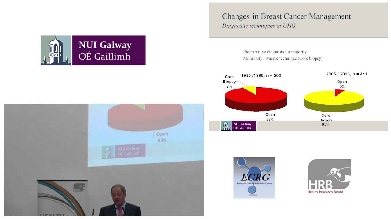 Professor Michael Kerin: Economics of Cancer Research Symposium - YouTube