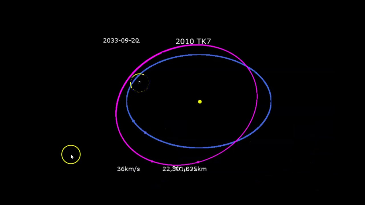 Breaking - Three Near Earth Asteroids Starting Tomorrow, 2010 TK7 Earth ...