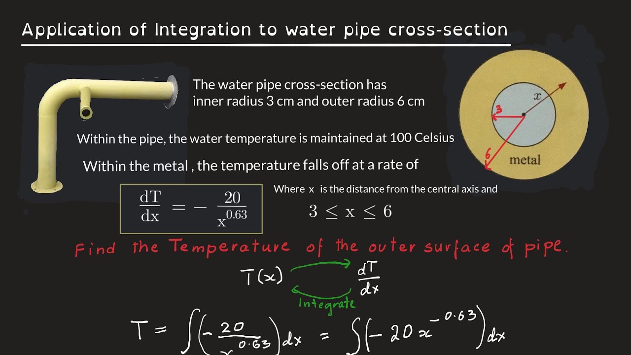 Maths Methods 12 - 5D. Application of Integration in water pipe- Excel ...