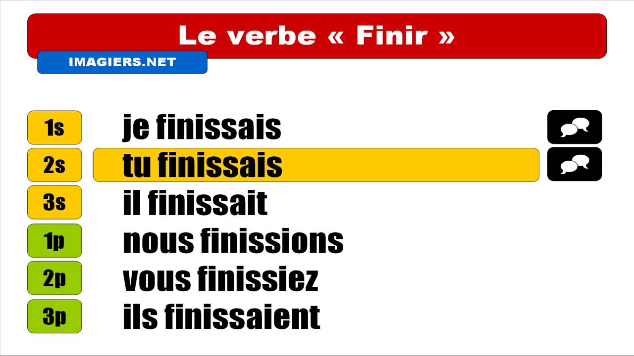 FRENCH VERB CONJUGATION = Finir - YouTube