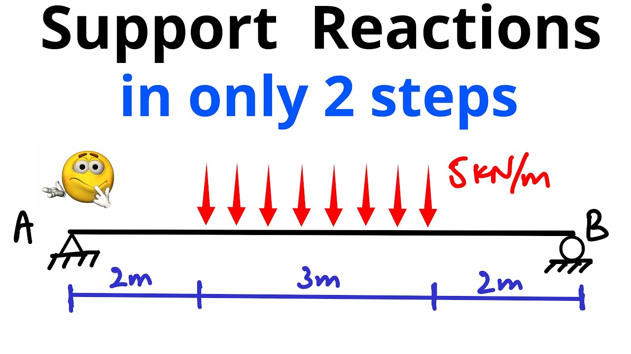 Support Reactions of Beam in just Two Steps - YouTube