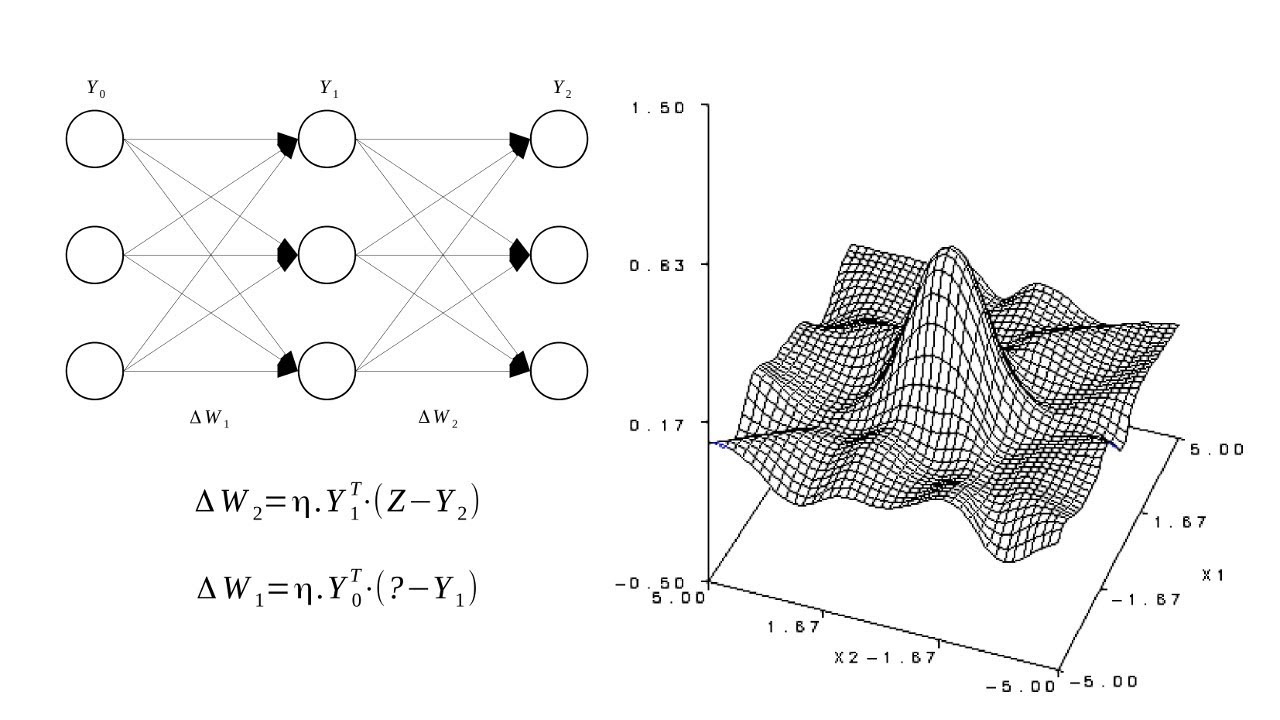 RNA 03 - Introducción al Perceptrón Multicapa - YouTube