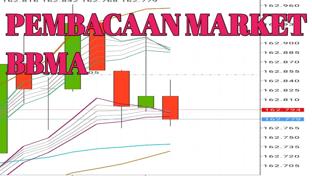 BELAJAR BBMA OMA ALLY , TEKNIK FOREX MODAL MINIM #tradingforex - YouTube