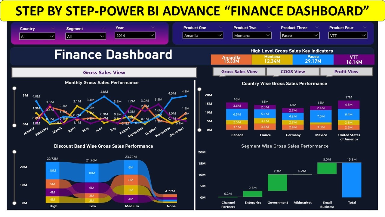 Power BI Finance Dashboard | Power BI Tutorial | Power Bi Tutorial For ...