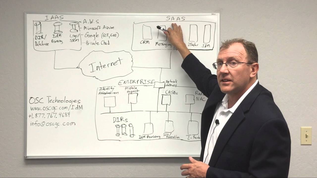 OSC IdM Overview - Identity Management for the Hybrid Enterprise - YouTube