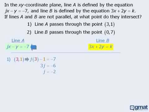 72. GMAT Practice Question - Tricky Intersection - YouTube