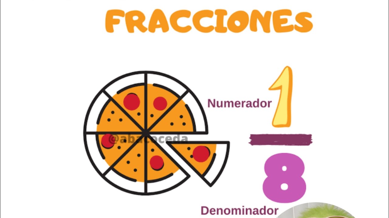 Conoce las partes de la fracción - YouTube