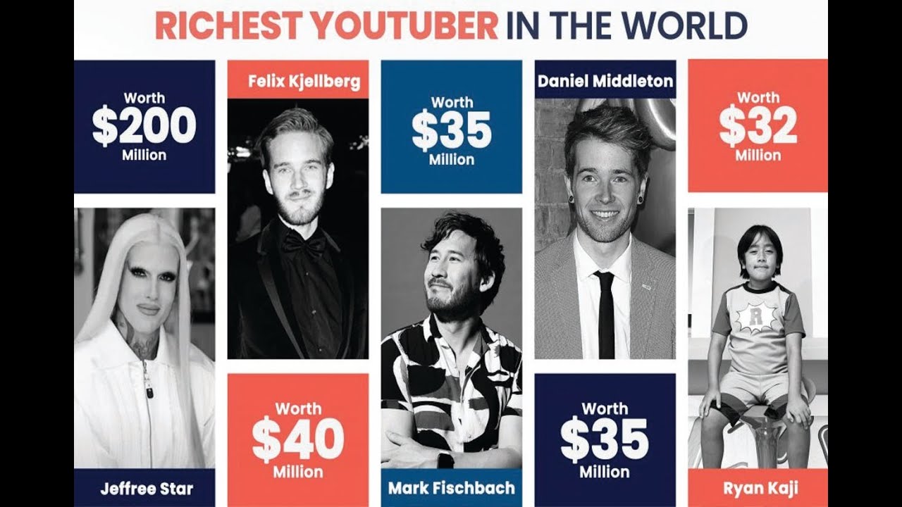 The fascinating journey of the Top Richest Youtubers - YouTube