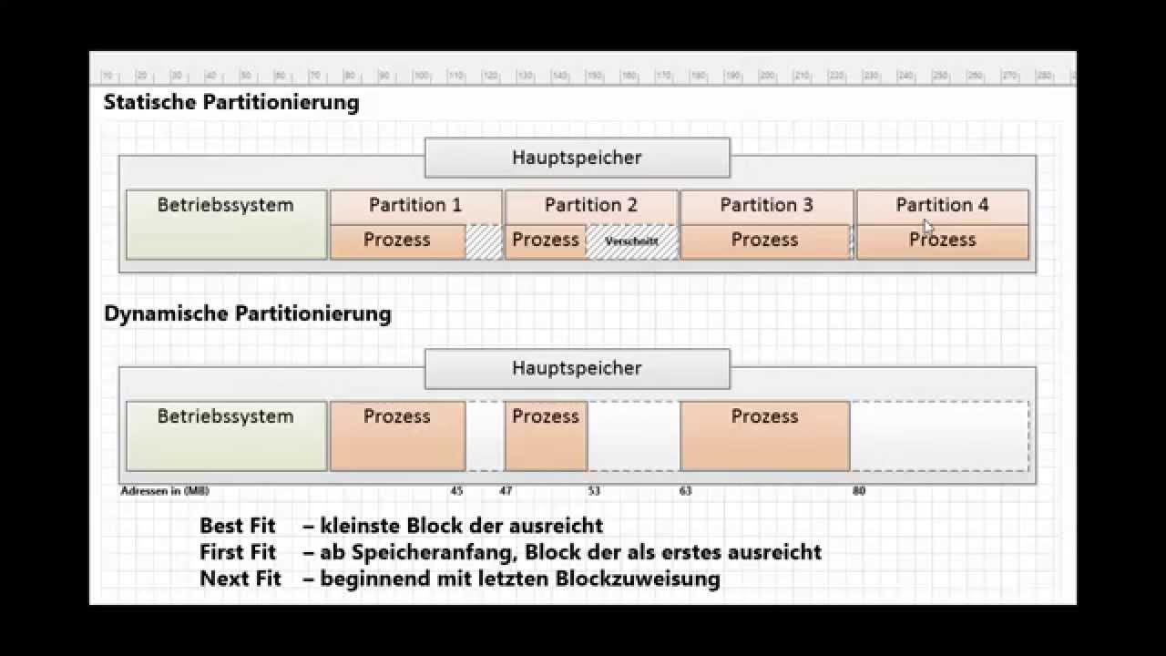 Statische und dynamische Partitionierung - YouTube