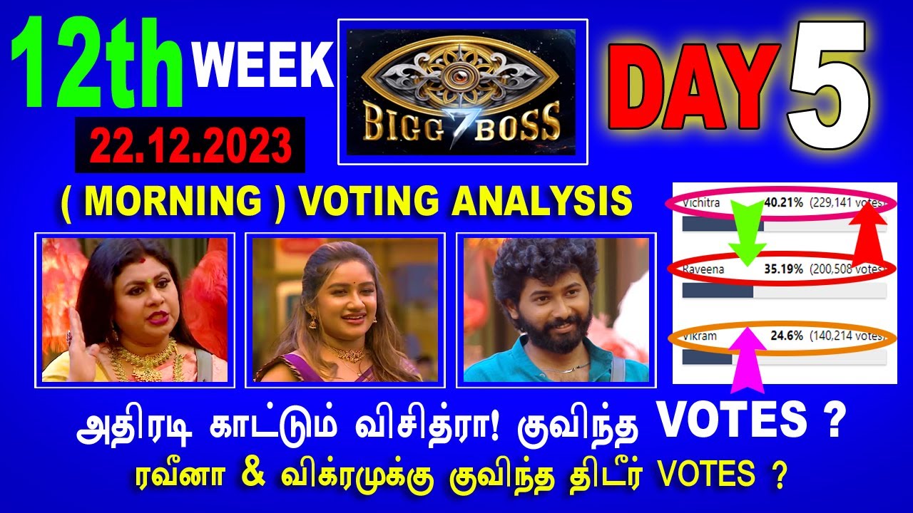 Bigg Boss Season 7 Vote (Online Voting) Season |big boss tamil eviction ...