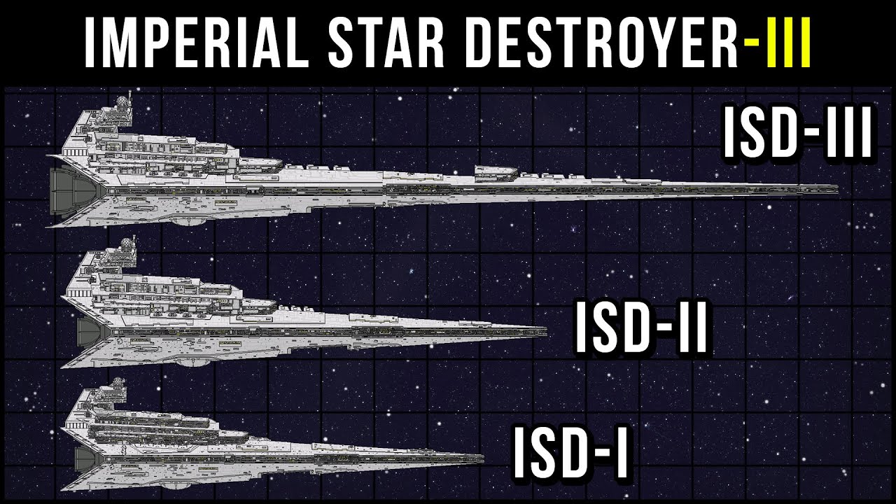 The NEW Imperial STAR DESTROYER-III in Empire at War - YouTube