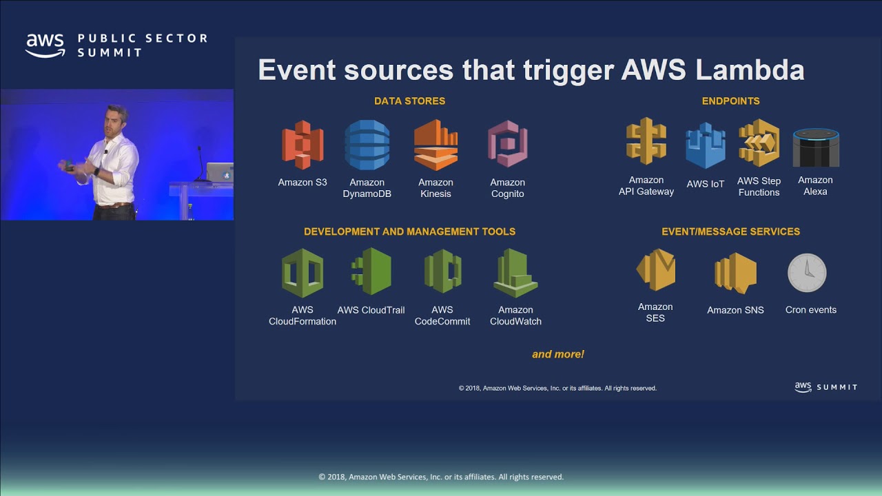 Authoring And Deploying Serverless Applications With Aws Sam Youtube