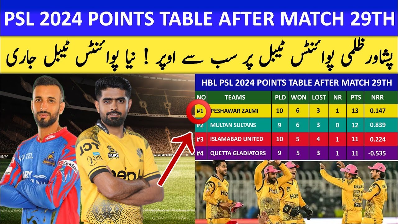 Psl 2024 points table after peshawar zalmi vs karachi kings | Psl ...