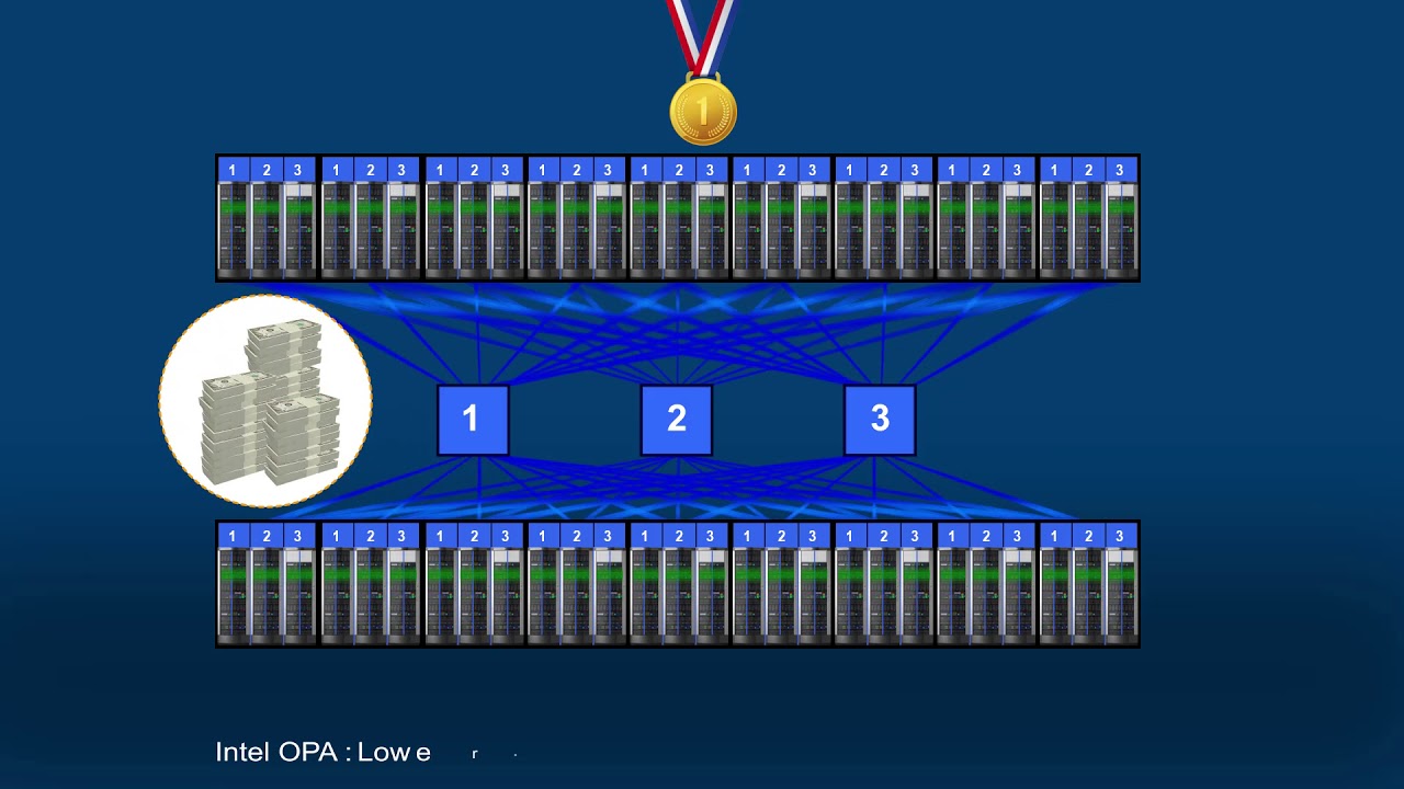 Intel Omni-Path Architecture - YouTube
