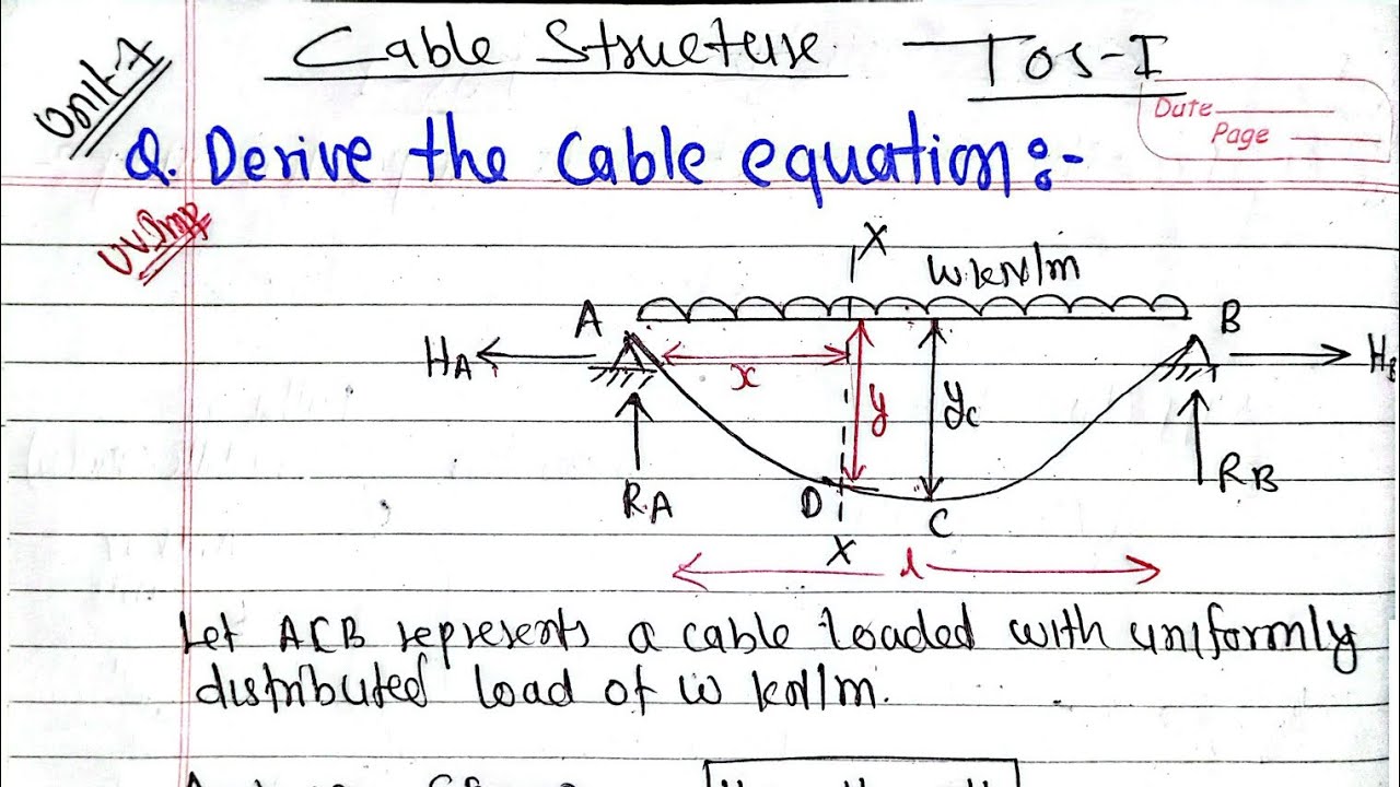 Derivation of Cable Equation|ToS-I BE Civil PU PoU TU KU|Theory of ...