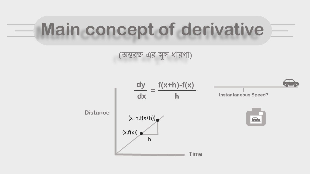Derivative as a concept। what is derivative? differential calculus ...