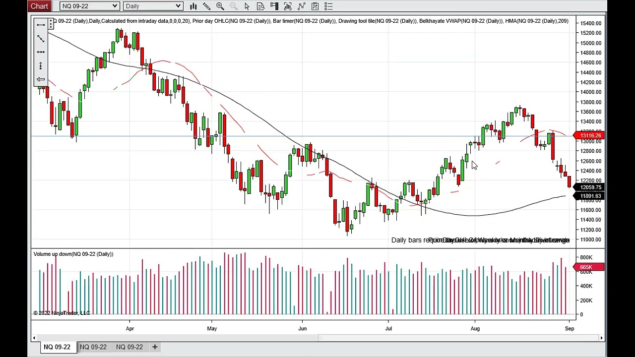 Trading live Gold Nasdaq 1 sept 2022 - YouTube