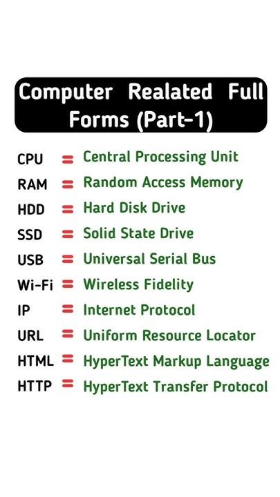 Computer related short forms || Important Computer short forms # ...