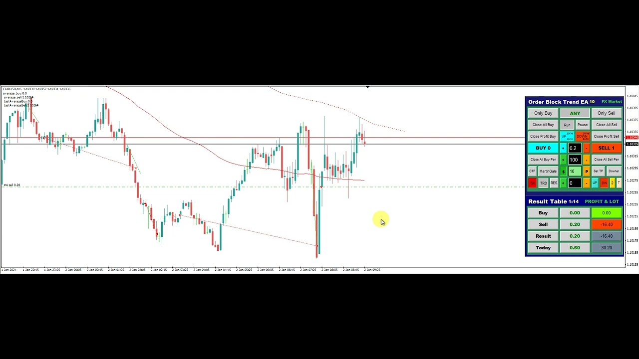 Order Block Trend EA Mt4, Forex Market Control Panel Advanced - YouTube