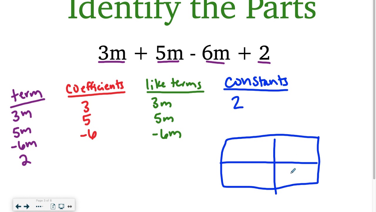 Pre-Algebra 4-2: Simplifying Algebraic Expressions - YouTube