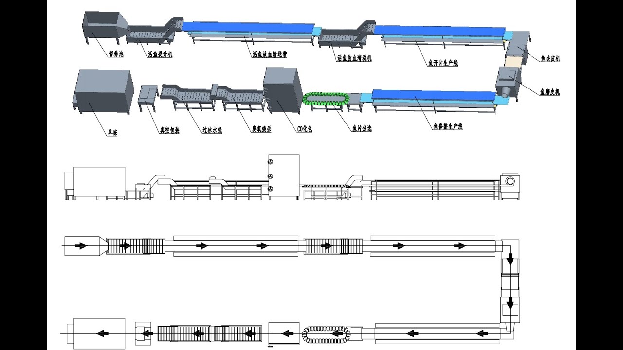 fish machine, fish processing line, tilapia processing machine, tilapia ...