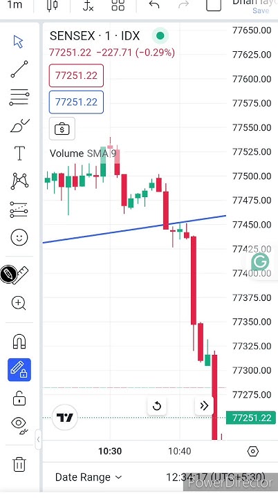 today scalping sensex pattern - YouTube