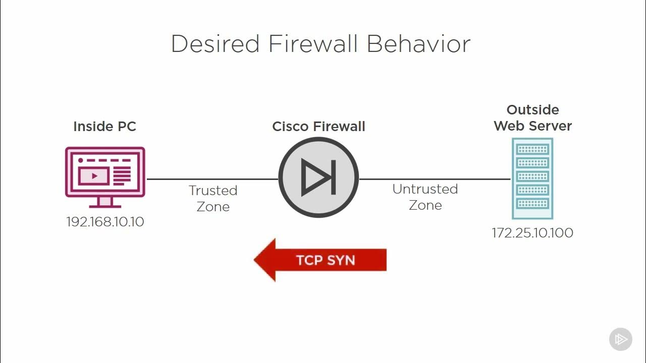 5 - Desired firewall behavior and the TCP State Table - YouTube