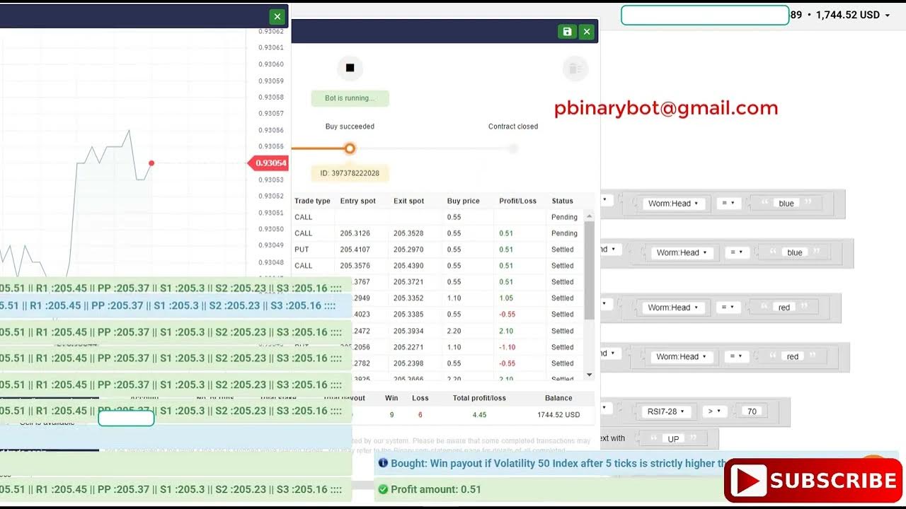 Professional Deriv.com Bot - Tick Range Deriv Binary Bot | Best-Selling Detailed Deriv Bot - YouTube