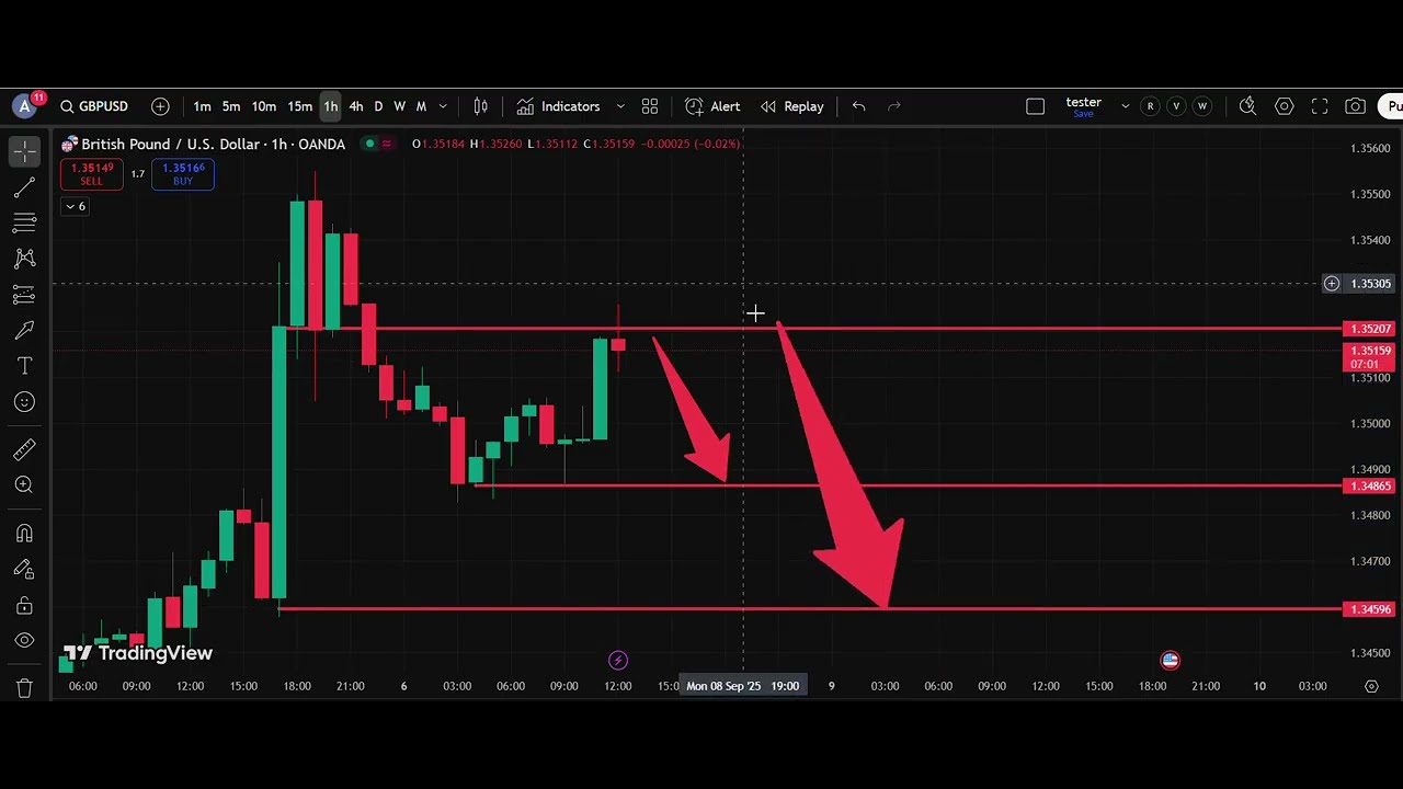 gbp-usd-analysis-today-youtube