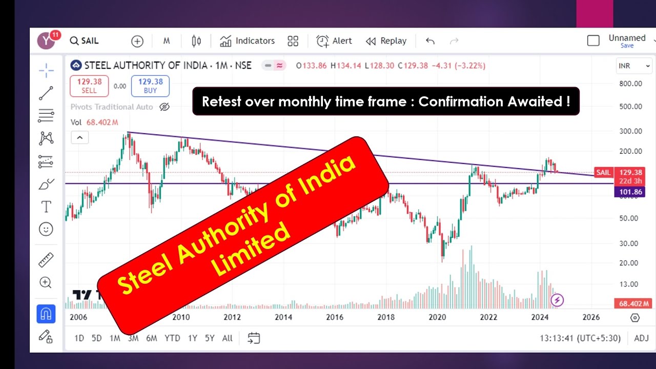 SAIL : Confirmation awaited !! 08-09-2024 - YouTube