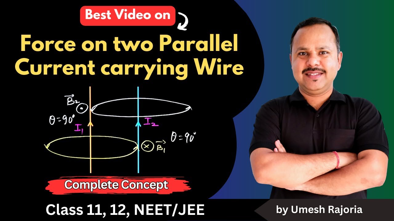 Force on two parallel current carrying Wires | Moving charges and ...